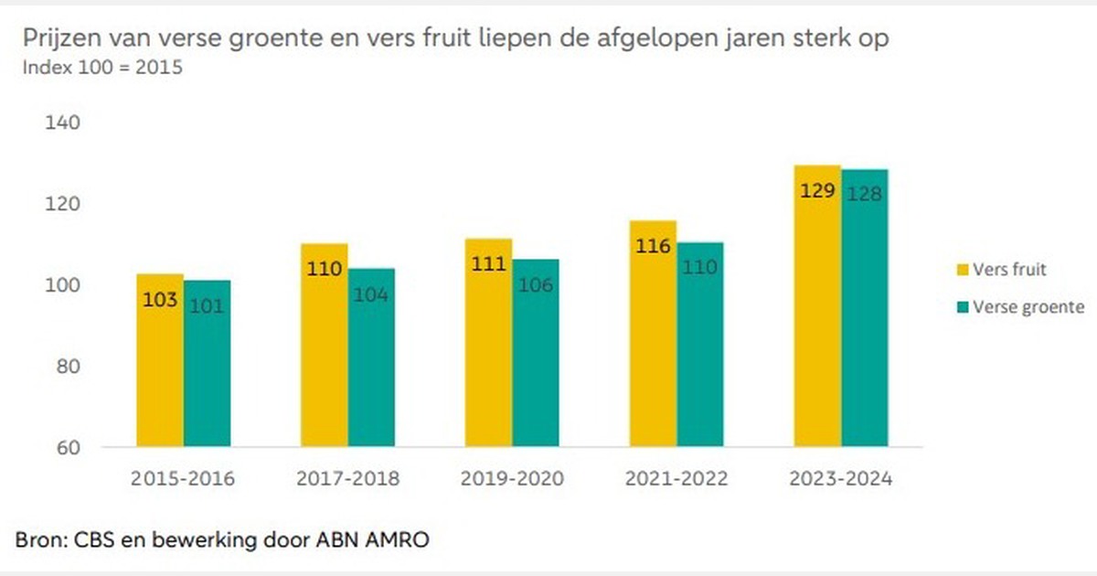 "Lastig om Nederlanders meer groente en fruit te laten consumeren"