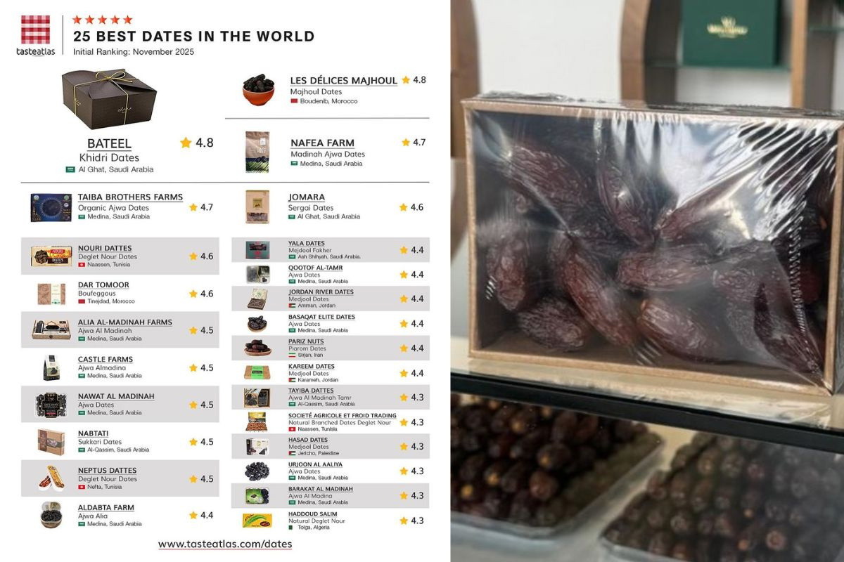 Marokkaanse biologische Majhoul-dadels uitgeroepen tot “beste ter wereld”